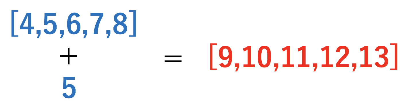numpyの何がすごいのか？【Python3】 | AVILEN AI Trend