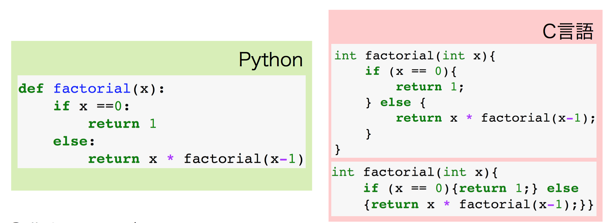 Python入門 | AVILEN AI Trend