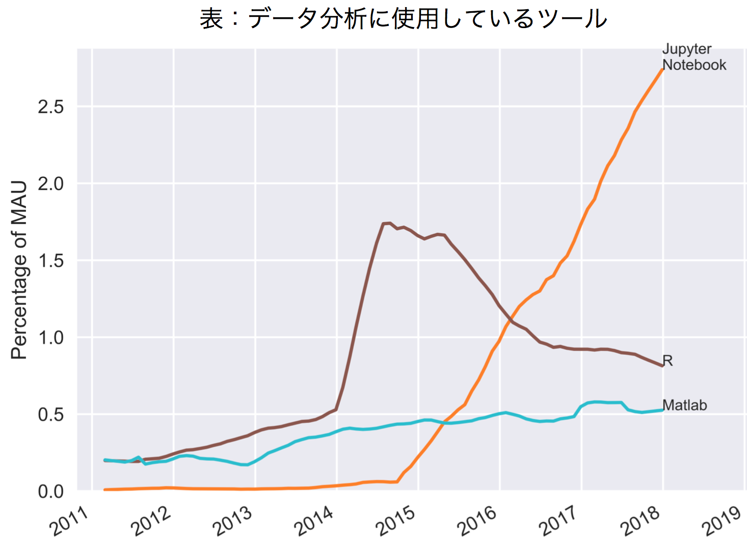 Python入門 | AVILEN AI Trend
