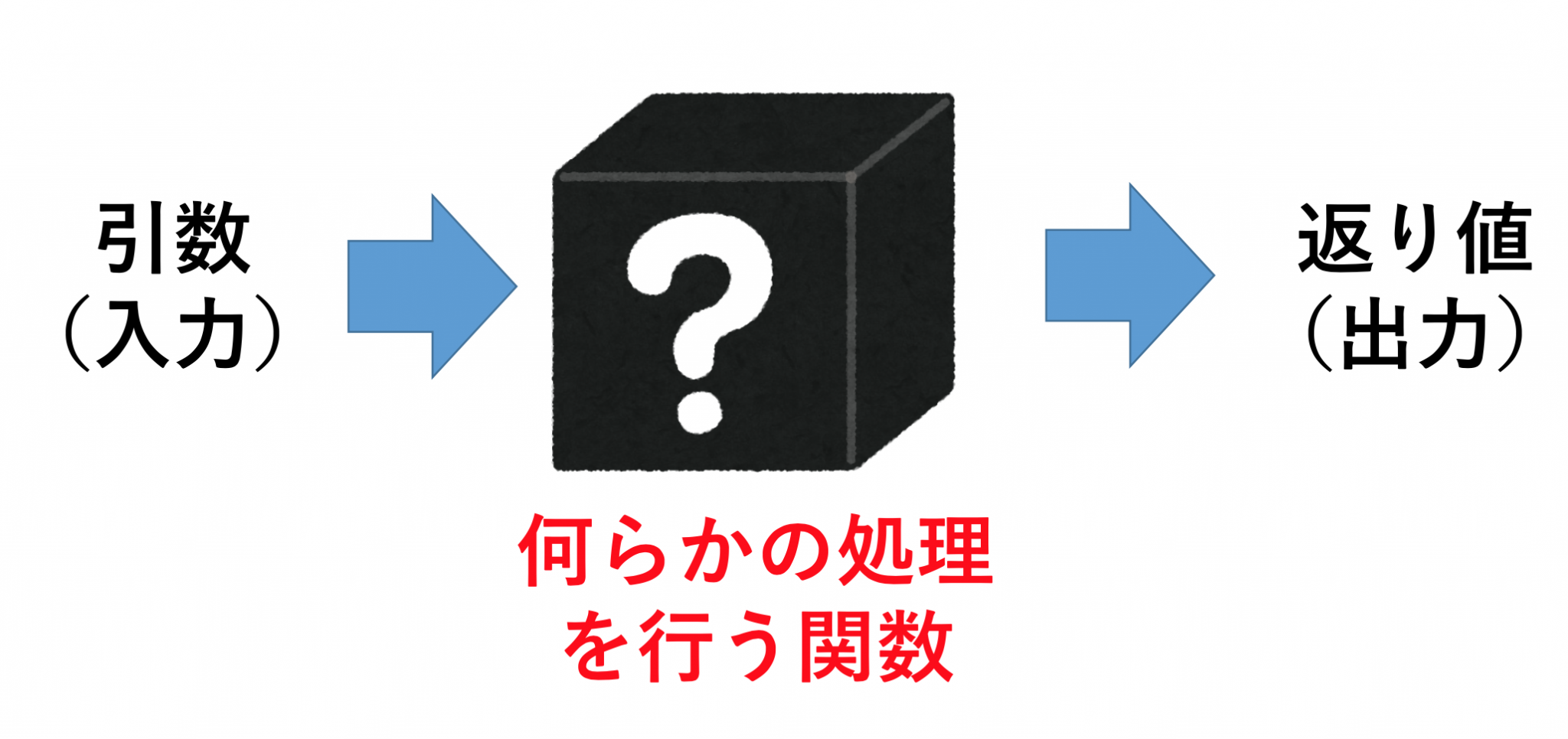 Python入門 | AVILEN AI Trend